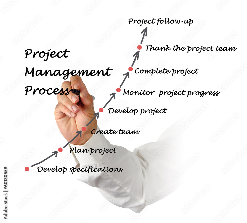 Project Management Process Stock Photo | Adobe Stock