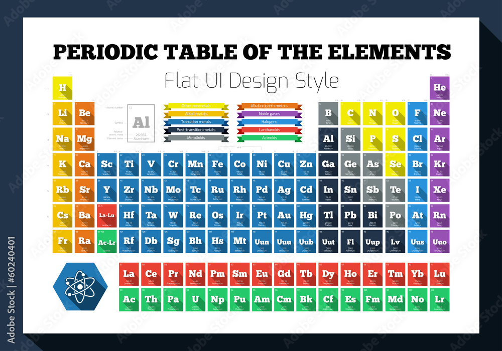 Flat periodic table of the chemical elements Stock Vector | Adobe Stock