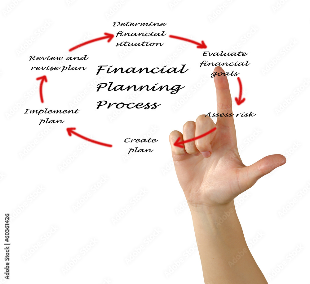 Diagram of planning process Stock Photo | Adobe Stock