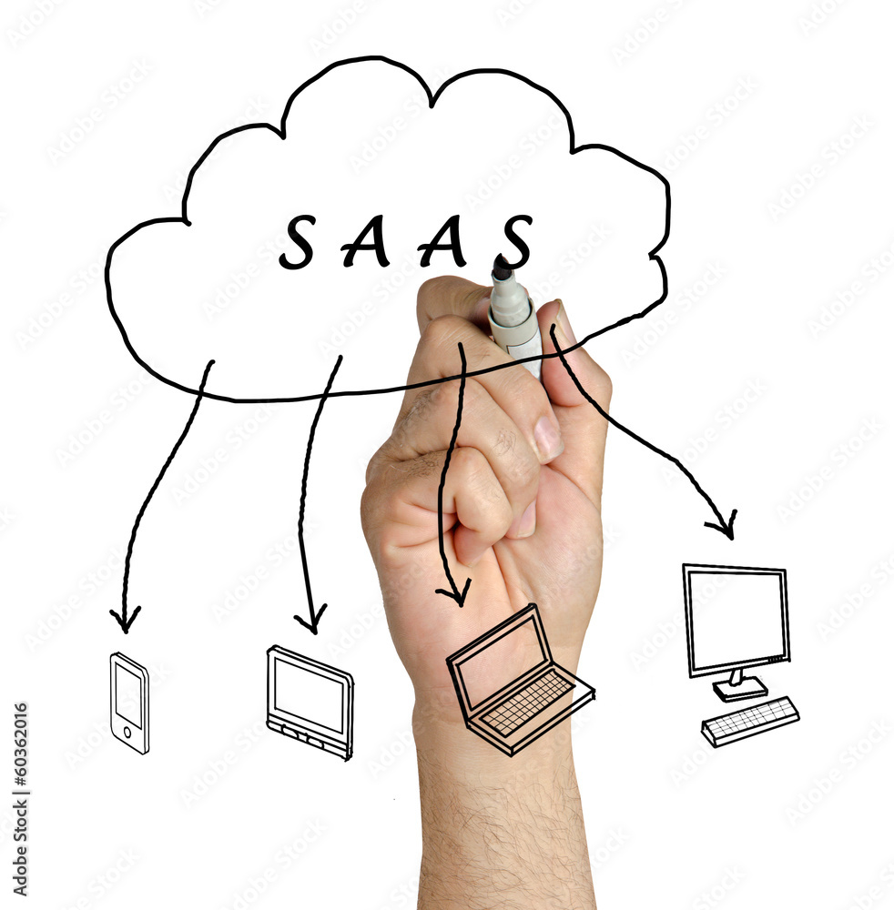 SAAS diagram Stock Photo | Adobe Stock