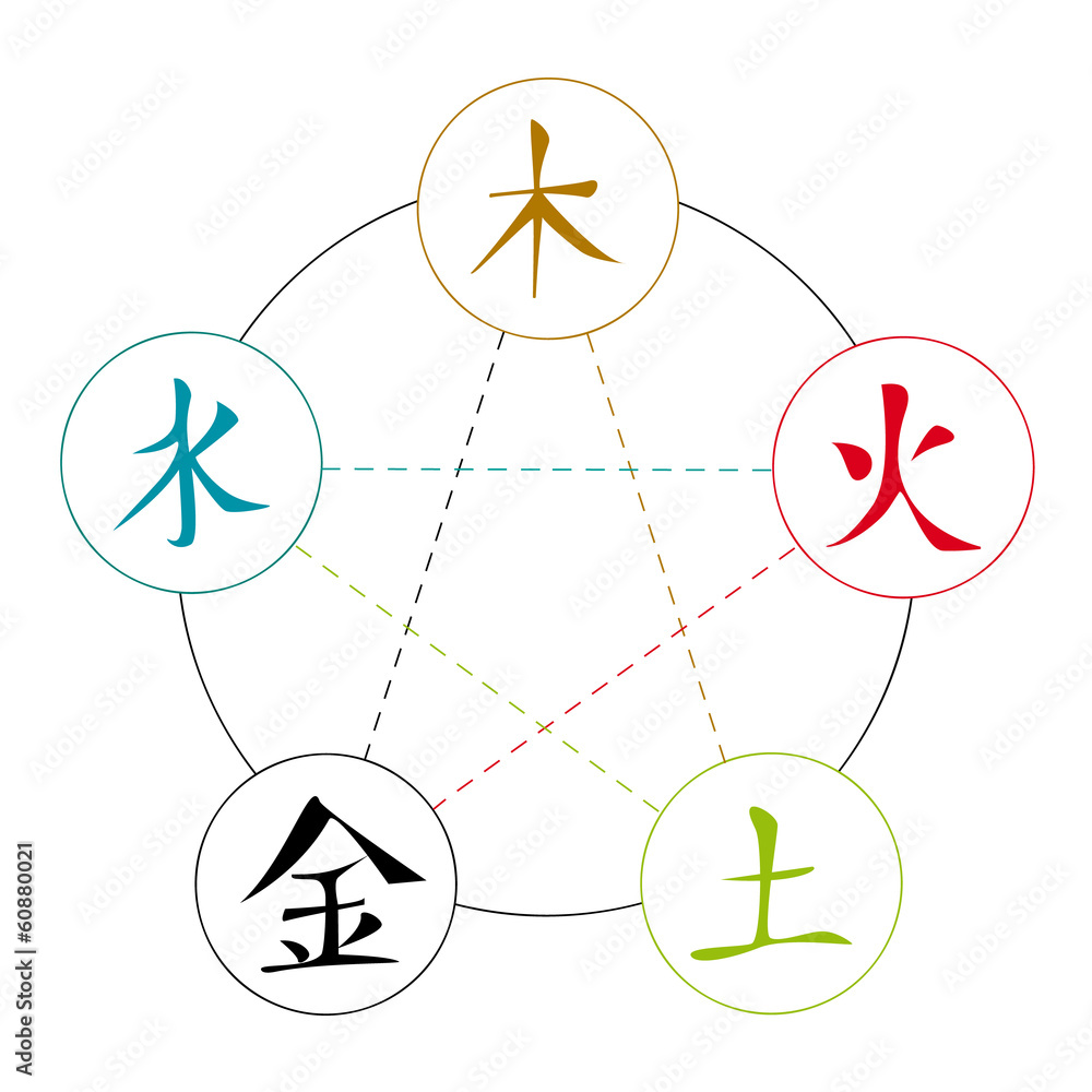 Air Element Symbol Chinese