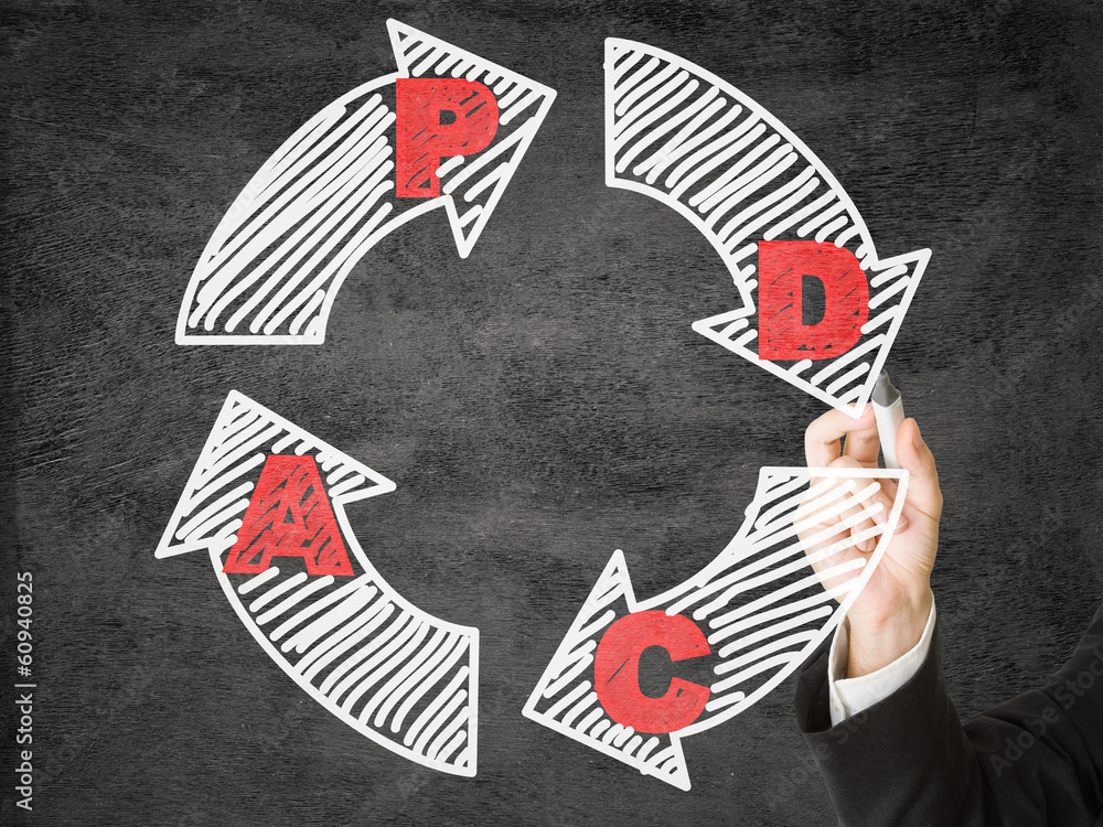 Foto de PDCA schema do Stock | Adobe Stock