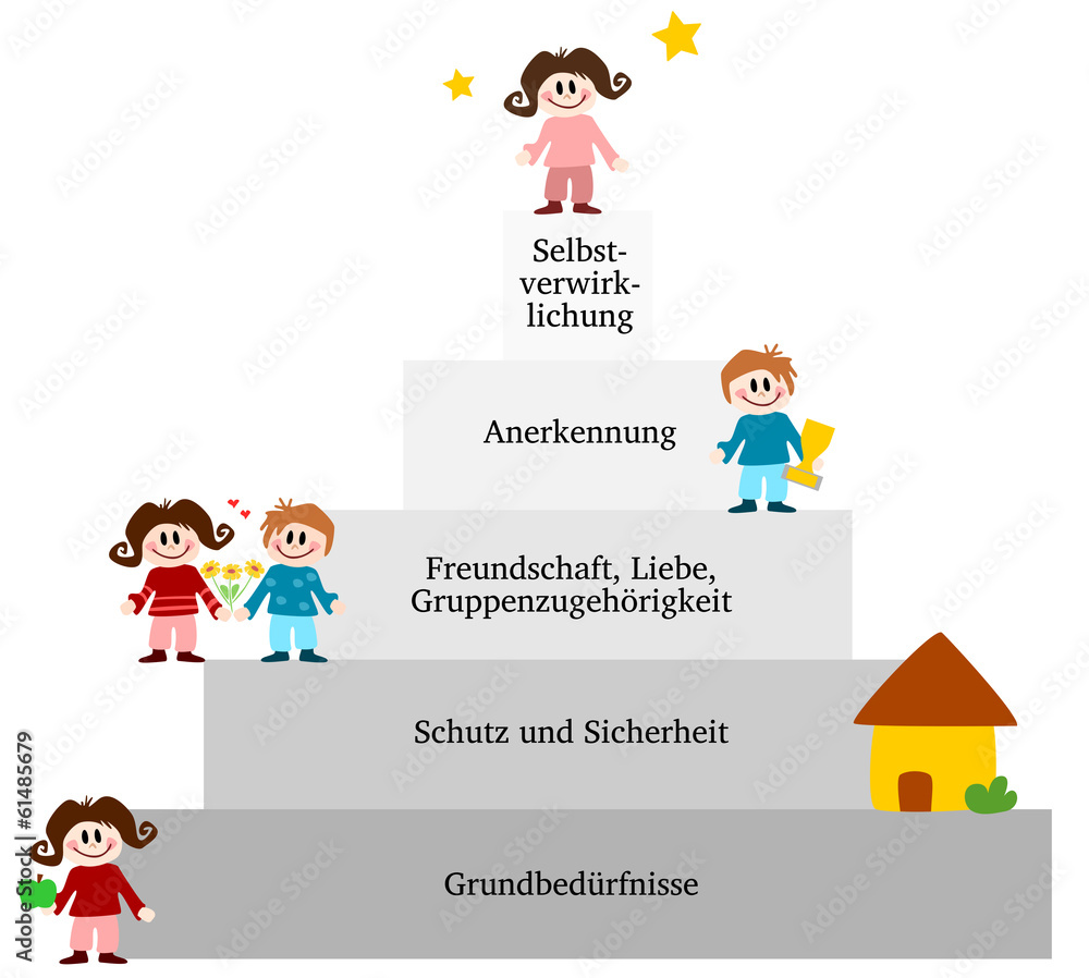 Maslow-Pyramide Stock Illustration | Adobe Stock