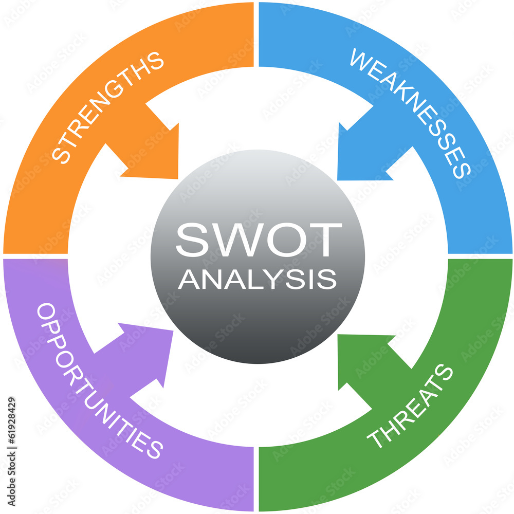 SWOT Analysis Word Circle Concept Stock Illustration Adobe Stock swot-analysis-word-circle-concept-stock-illustration-adobe-stock