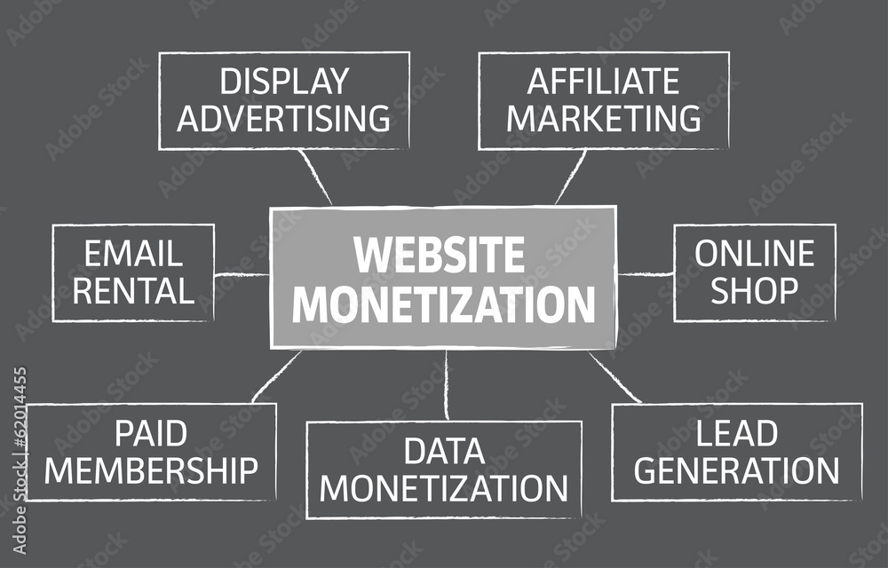 Website monetization vector chart design Stock Vector | Adobe Stock