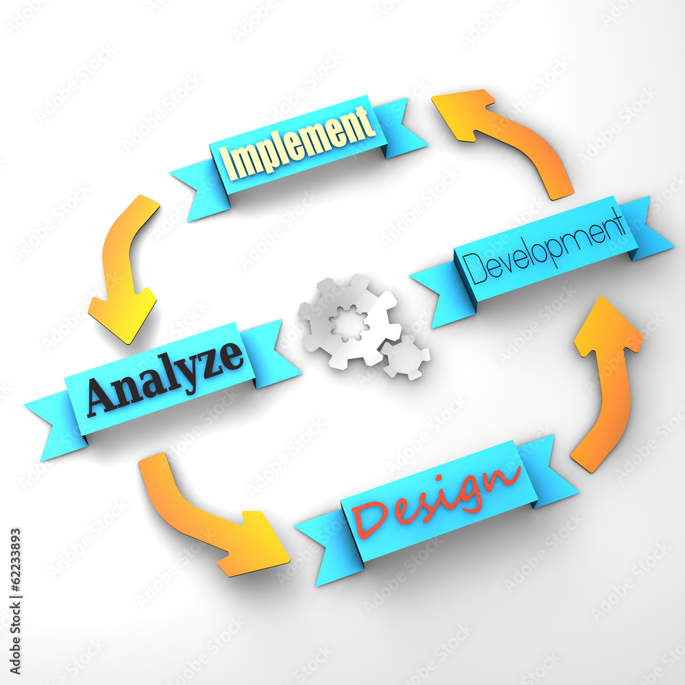 Four main steps of a life-cycle project Stock Illustration | Adobe Stock