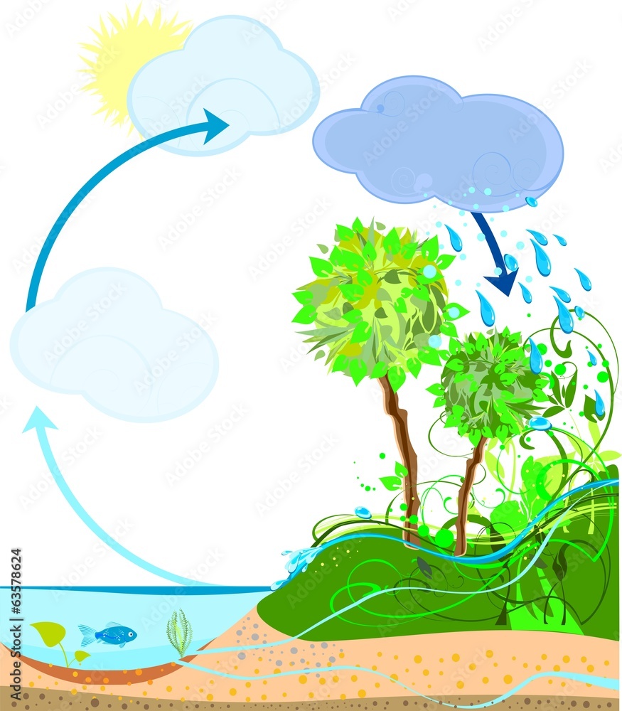 Water Cycle Clip Art