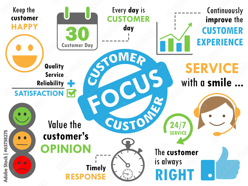 "CUSTOMER FOCUS" Sketch Notes (consumer service satisfaction) Stock ...