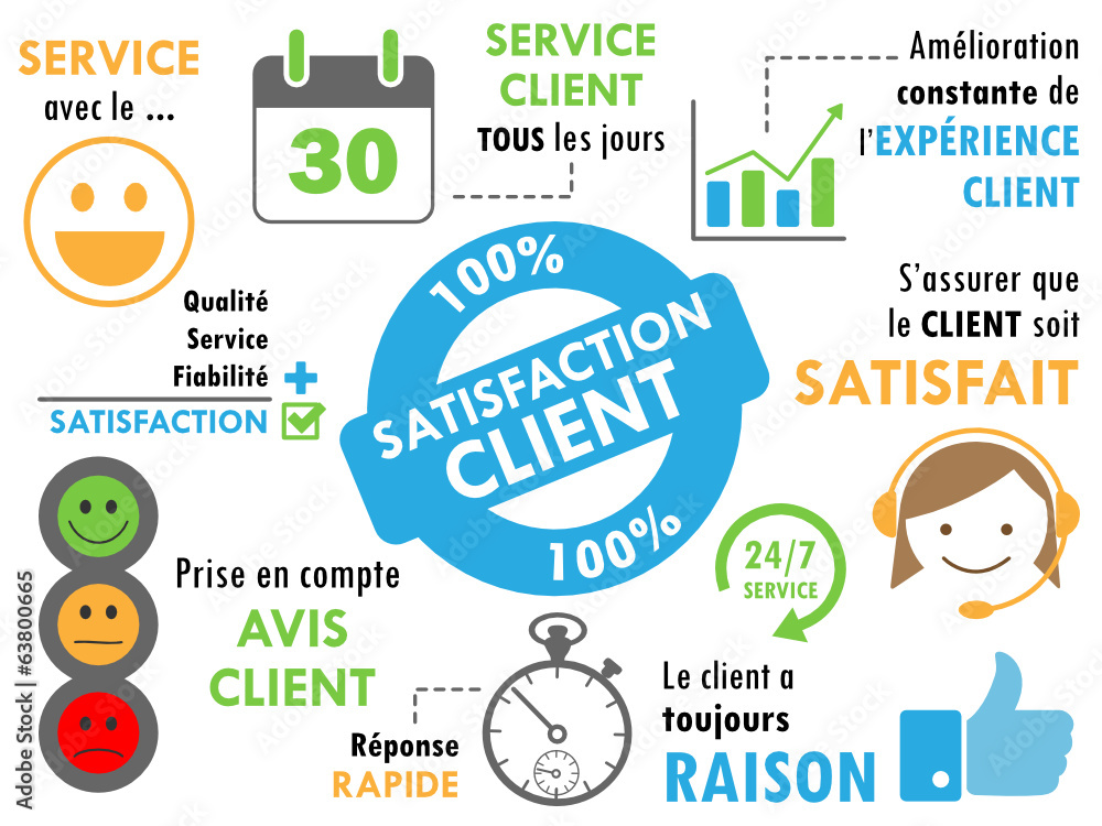 Croquis "SATISFACTION CLIENT" (service clients qualité succès) Stock ...