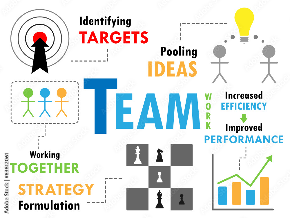 "TEAM" SKETCH NOTES (teamwork meeting strategy business ideas) Stock ...