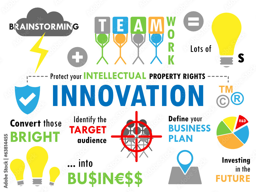 "INNOVATION" Sketch Notes (ideas creativity strategy business) Stock ...