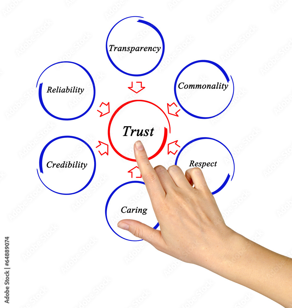 Diagram of trust Stock Photo | Adobe Stock