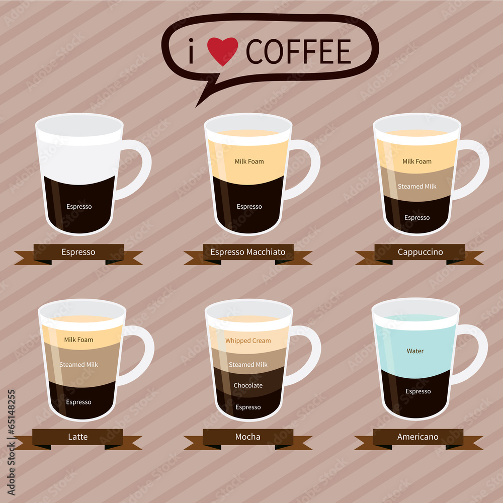 Coffee infographic elements.types of coffee drinks Stock Vector | Adobe ...