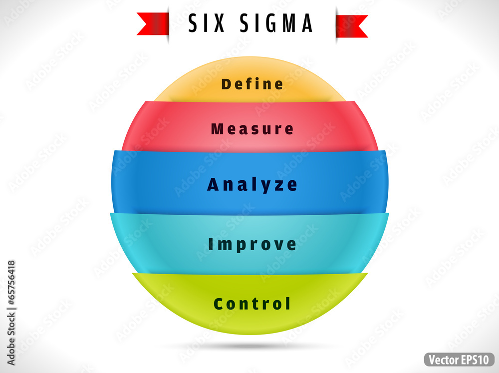 six sigma, cycle indicating process improvement. Stock Vector | Adobe Stock