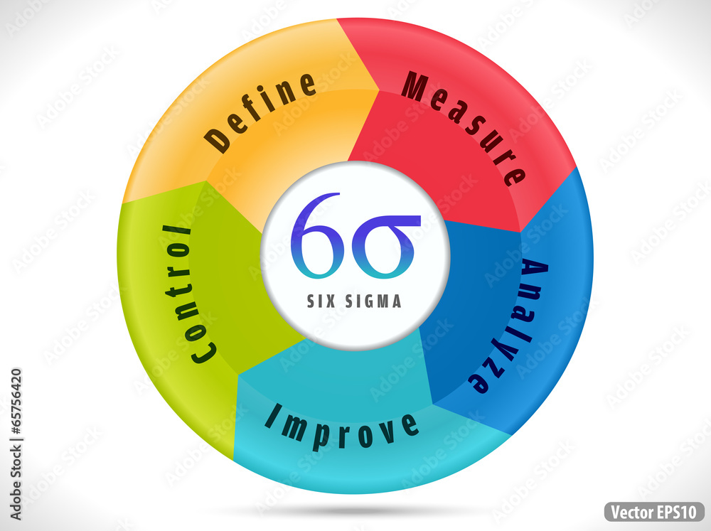 six sigma, cycle indicating process improvement. Stock Vector | Adobe Stock