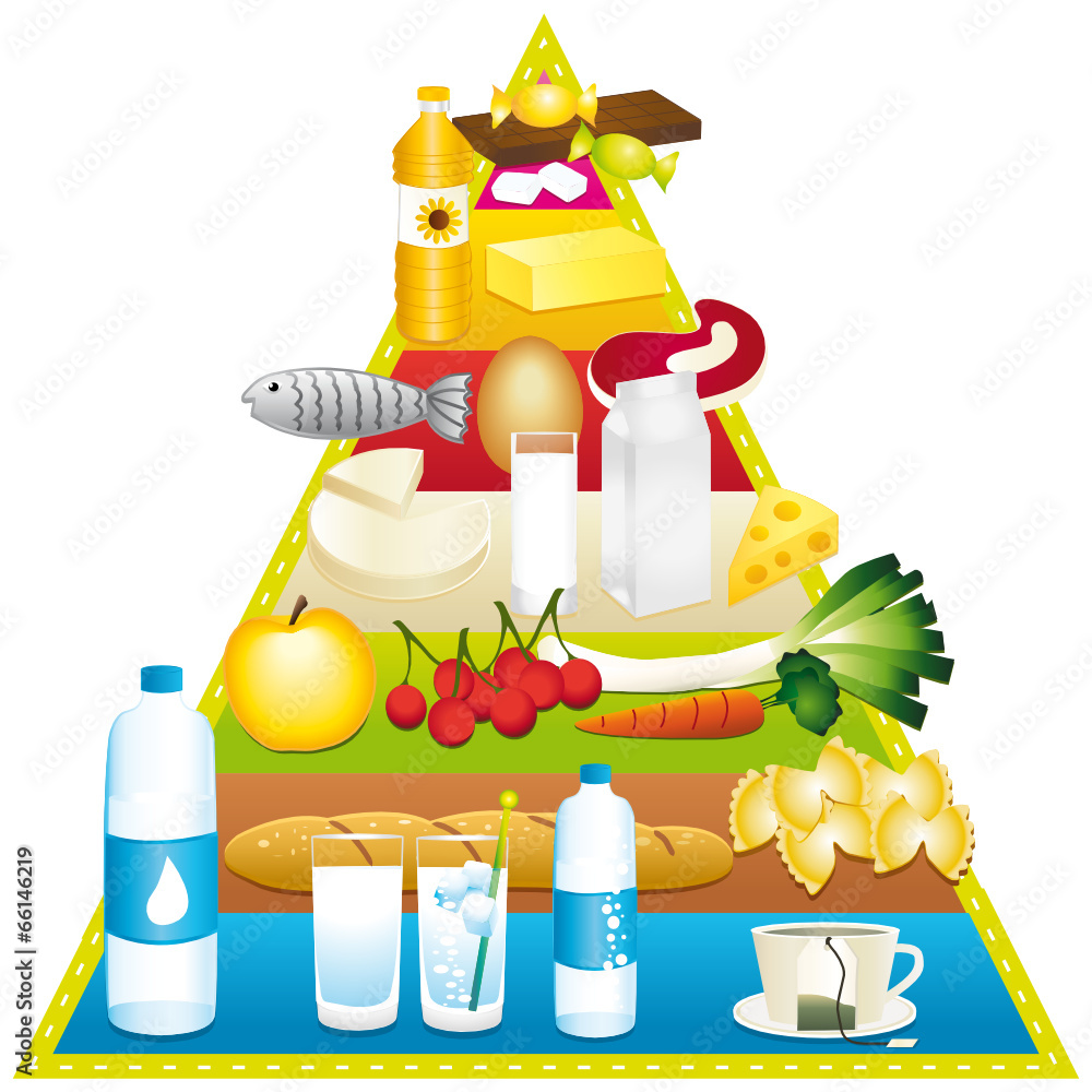 Pyramide alimentaire. Stock Vector | Adobe Stock