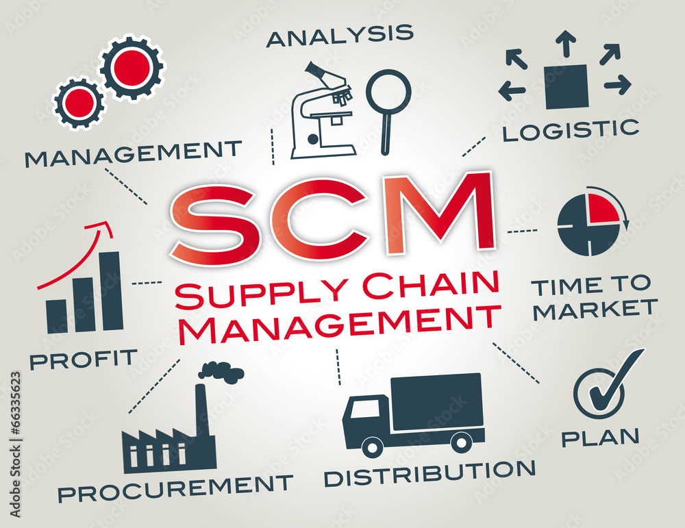 SCM supply chain management Stock Vector | Adobe Stock