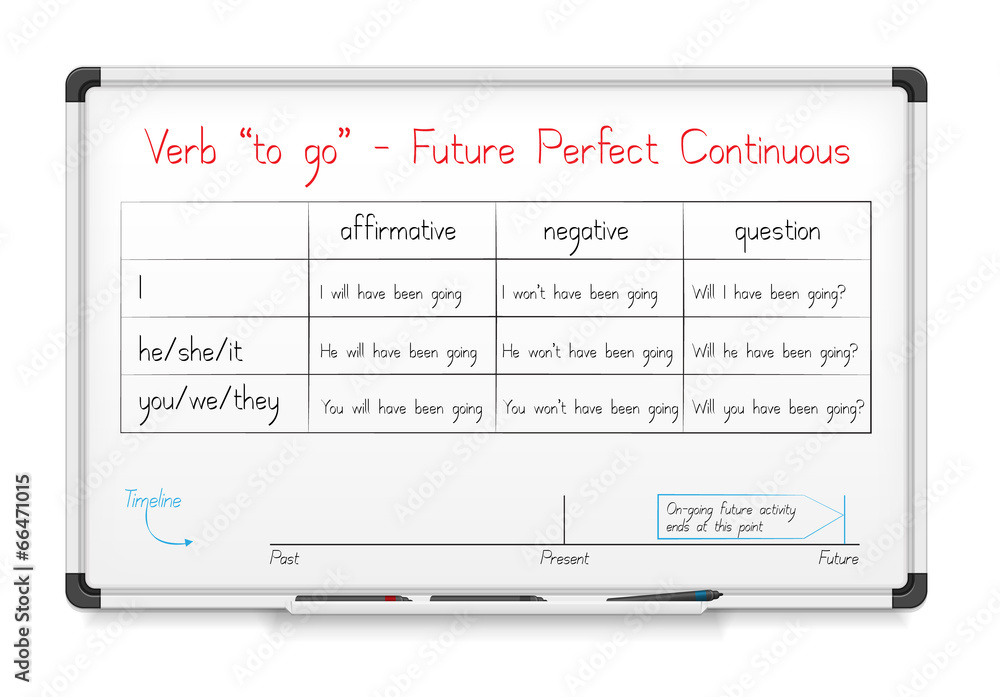 verb "to go" in Future Perfect Continuous Tense Stock Illustration ...