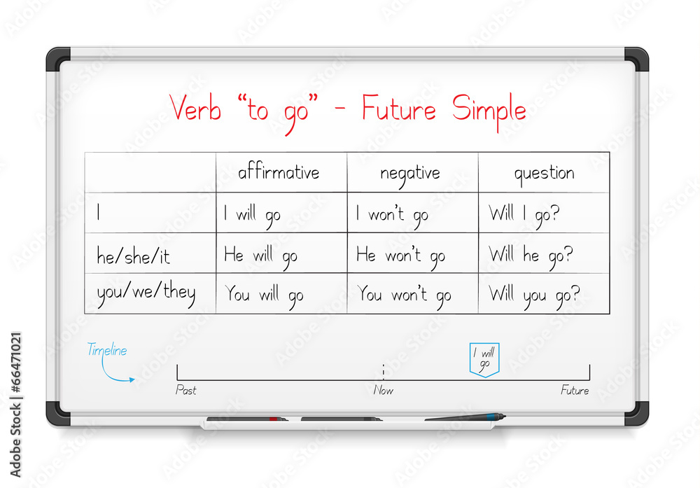 Póster English grammar - verb "to go" in Future Simple Tense – Cuadro ...
