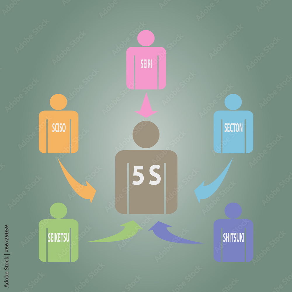 5S Kaizen circle Japanese words Stock Illustration | Adobe Stock