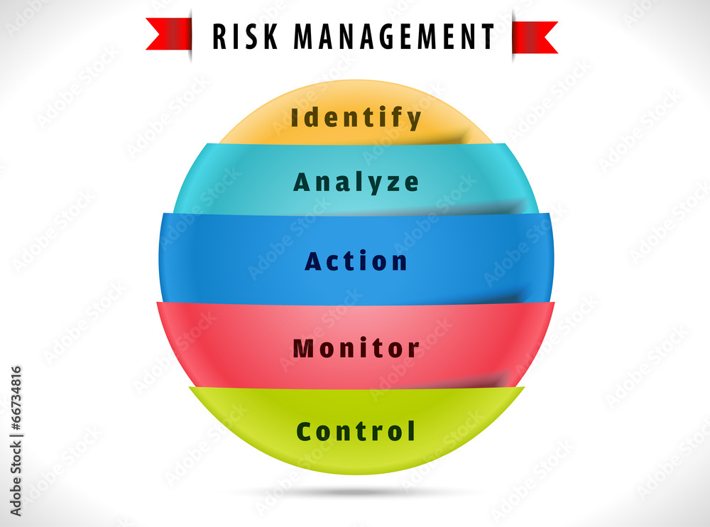 risk management diagram with 5 step solution - vector eps10 Stock ...
