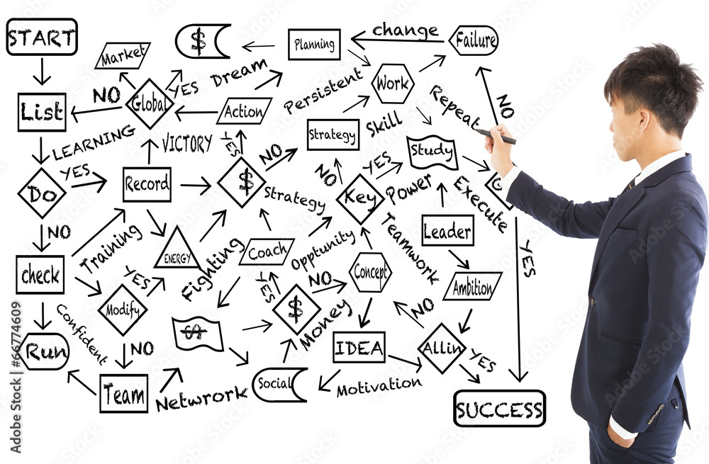 business man draw a flow chart about success planning Stock Photo ...