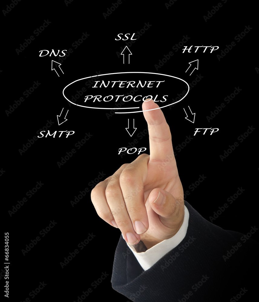 Diagram of suite of internet protocols Stock Photo | Adobe Stock