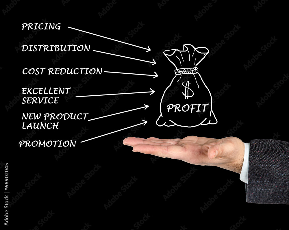 Diagram of profit Stock Photo | Adobe Stock