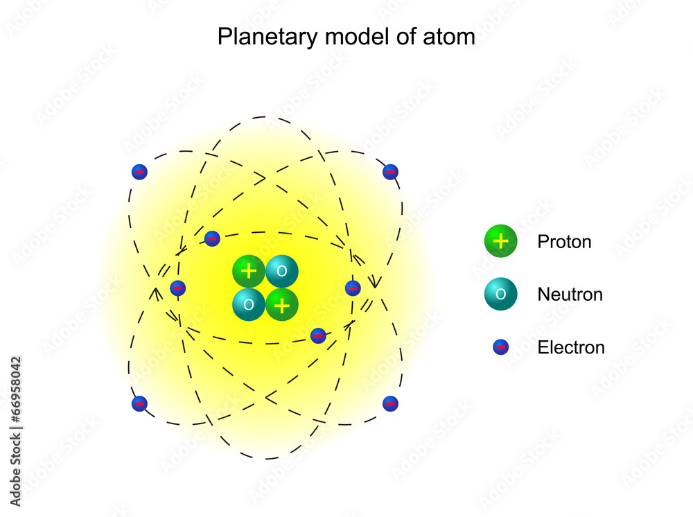 Planetary model of the atom by Ernest Rutherford Stock Vector | Adobe Stock