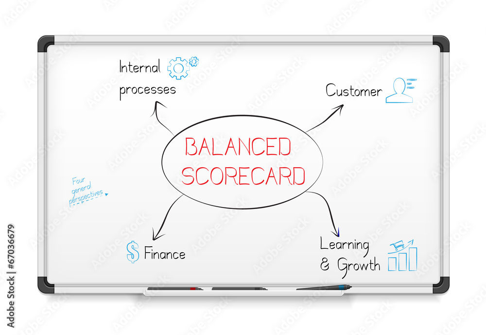 Balanced scorecard diagram on a whiteboard. Stock Vector | Adobe Stock