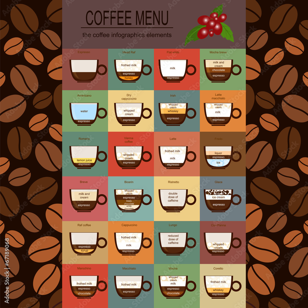 The coffee menu infographics, set elements for creating your own Stock ...
