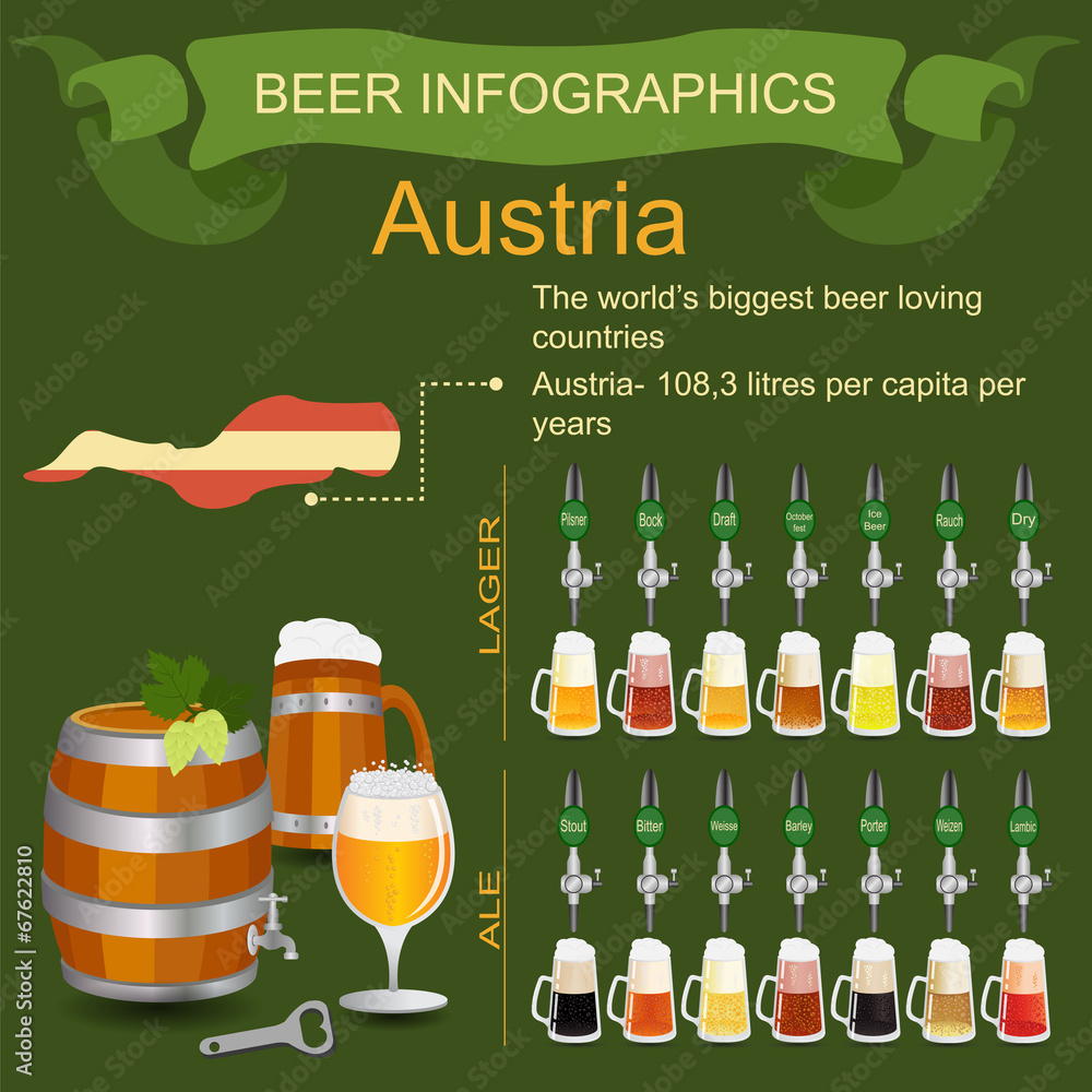 Beer infographics. The world's biggest beer loving country - Aus Stock ...