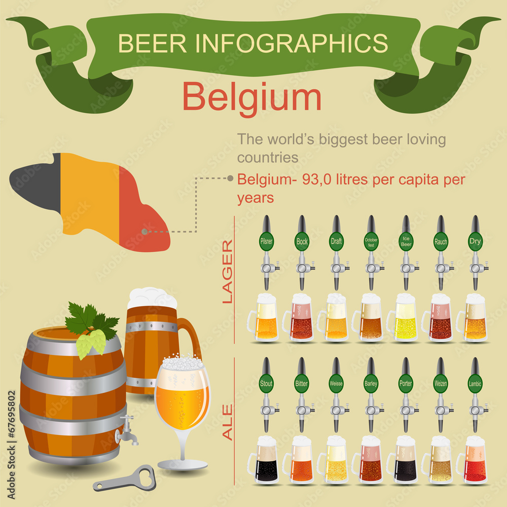 Beer infographics. The world's biggest beer loving country - Bel Stock ...