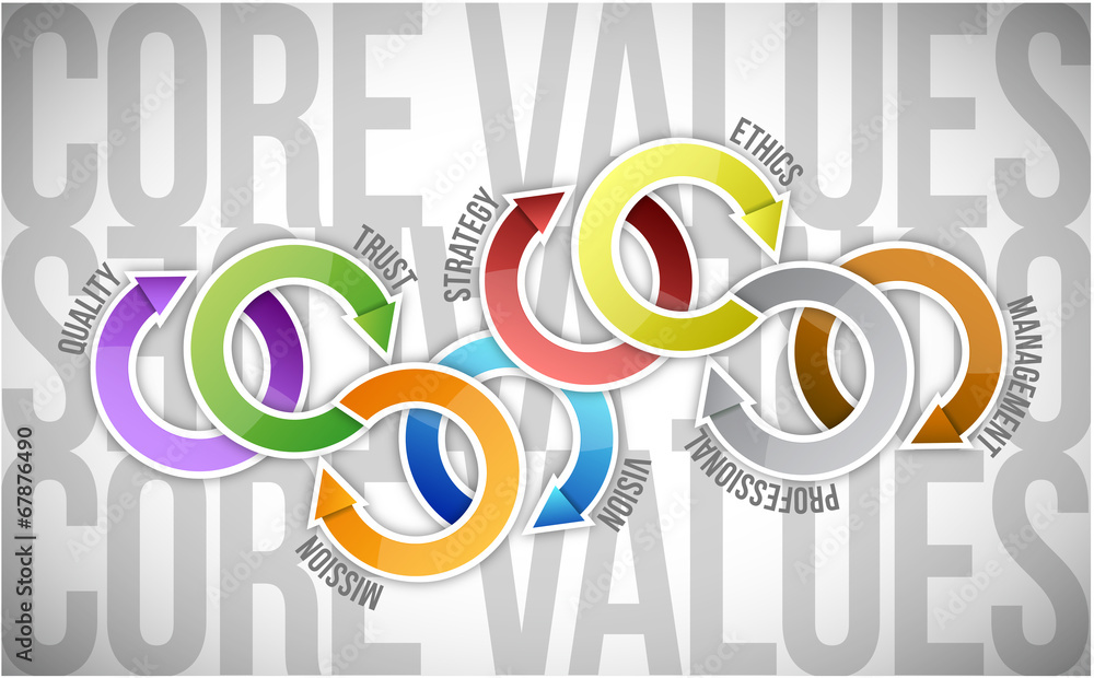 core values cycle text diagram Stock Illustration | Adobe Stock