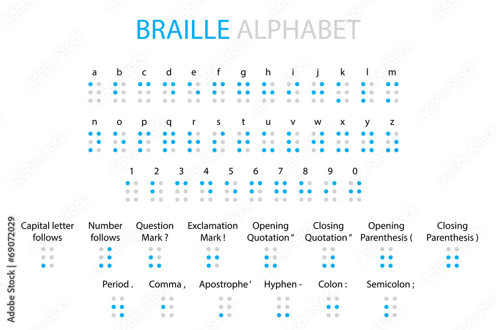 Illustrated Braille alphabet, punctuation and numbers Stock Vector ...