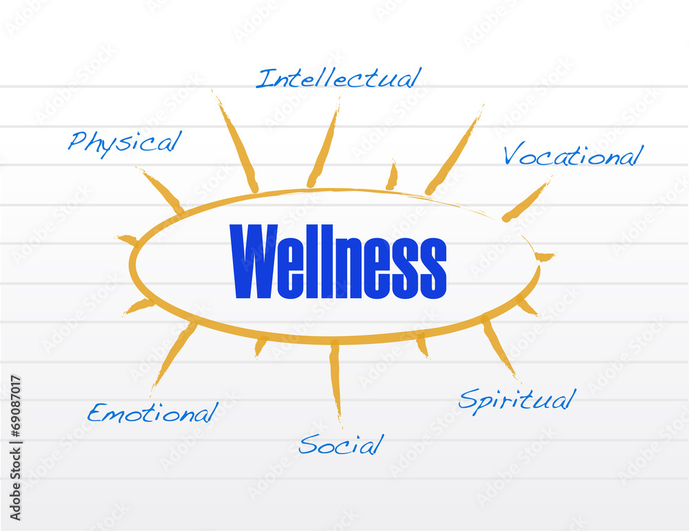 wellness model diagram illustration design Stock Illustration | Adobe Stock