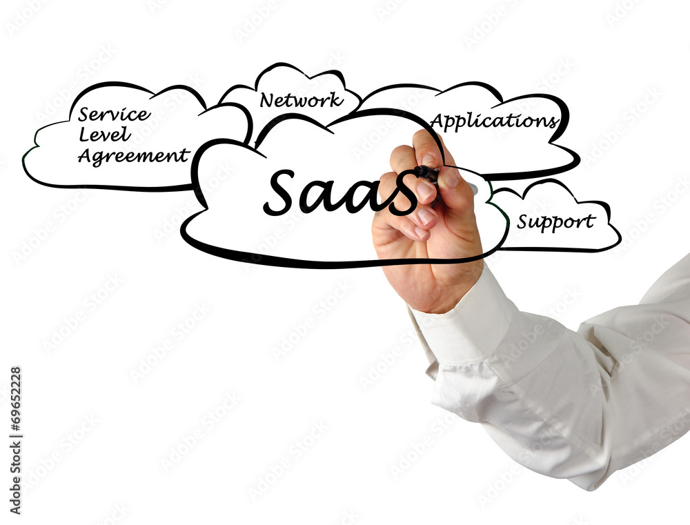 SAAS diagram Stock Photo | Adobe Stock