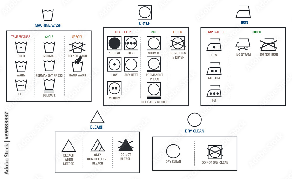 Laundry symbols. Vector Stock Vector | Adobe Stock