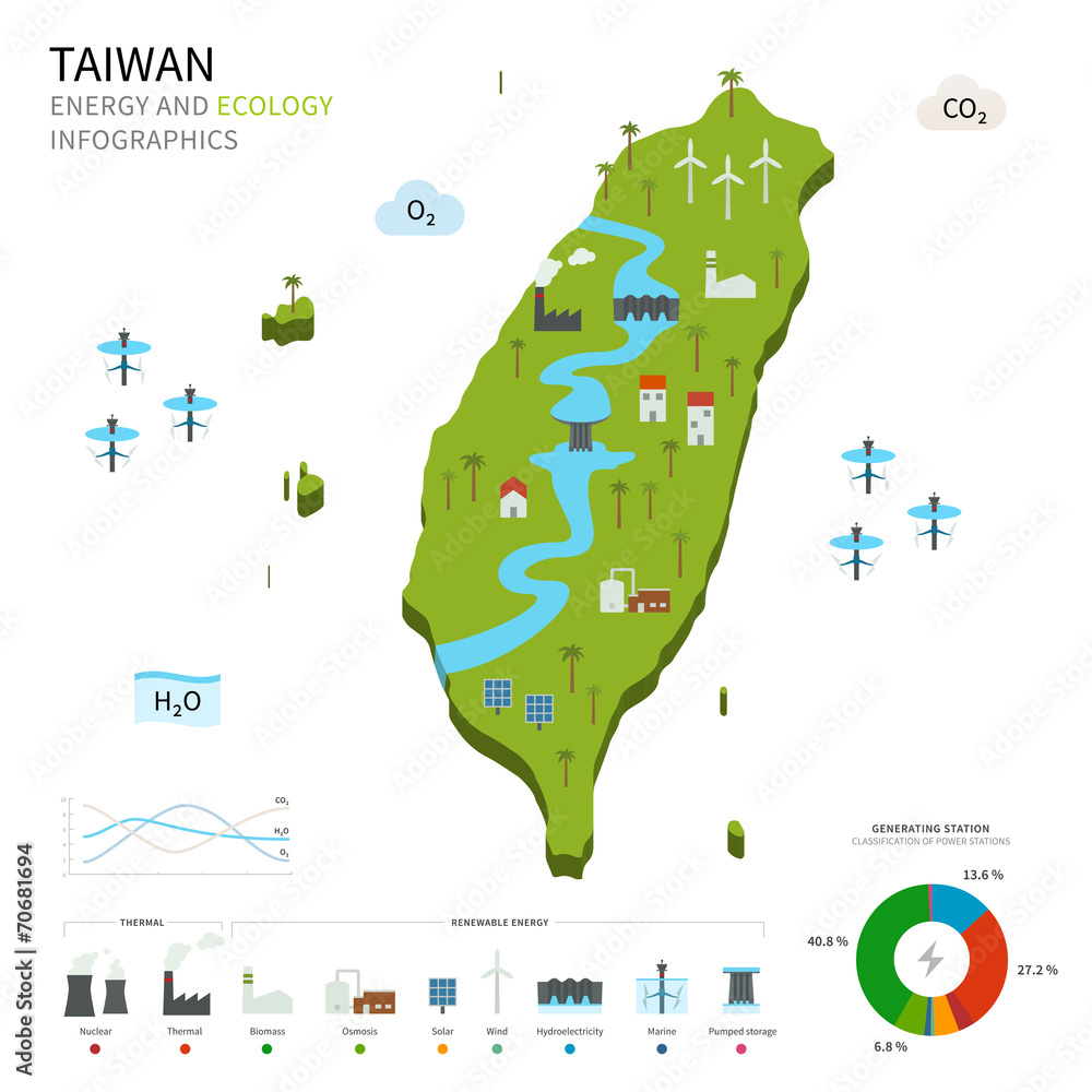 Energy industry and ecology of Taiwan Stock Vector | Adobe Stock