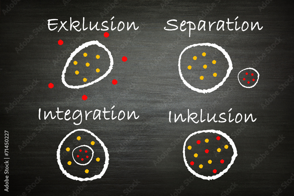 Schema Exklusion Separation Integration Stock Photo | Adobe Stock