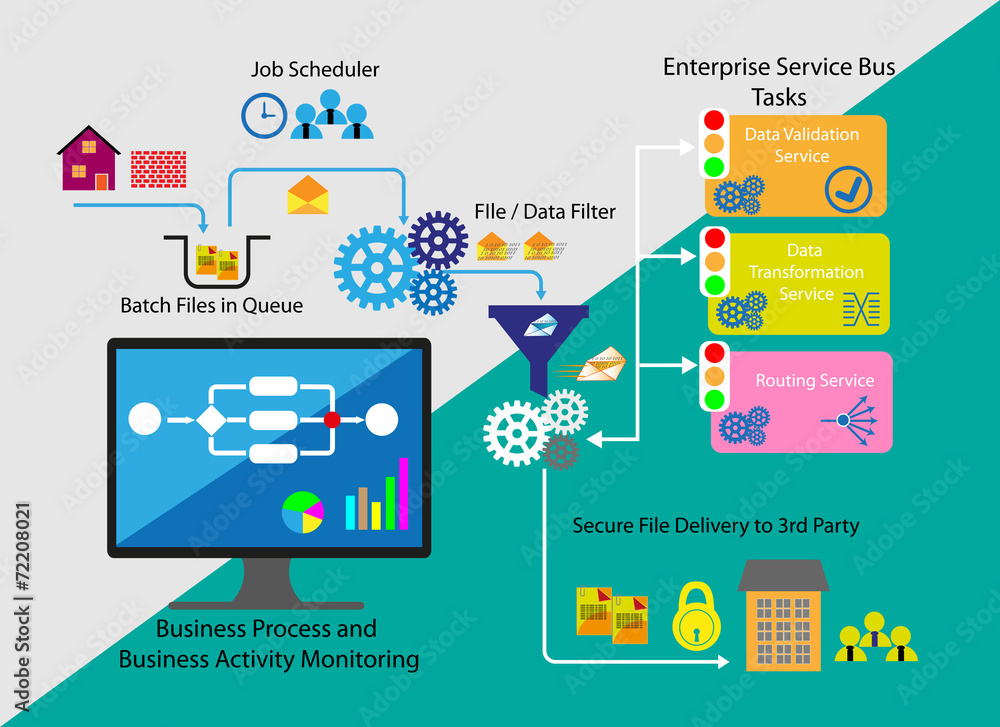 Concept of Business process and Business activity monitoring Stock ...