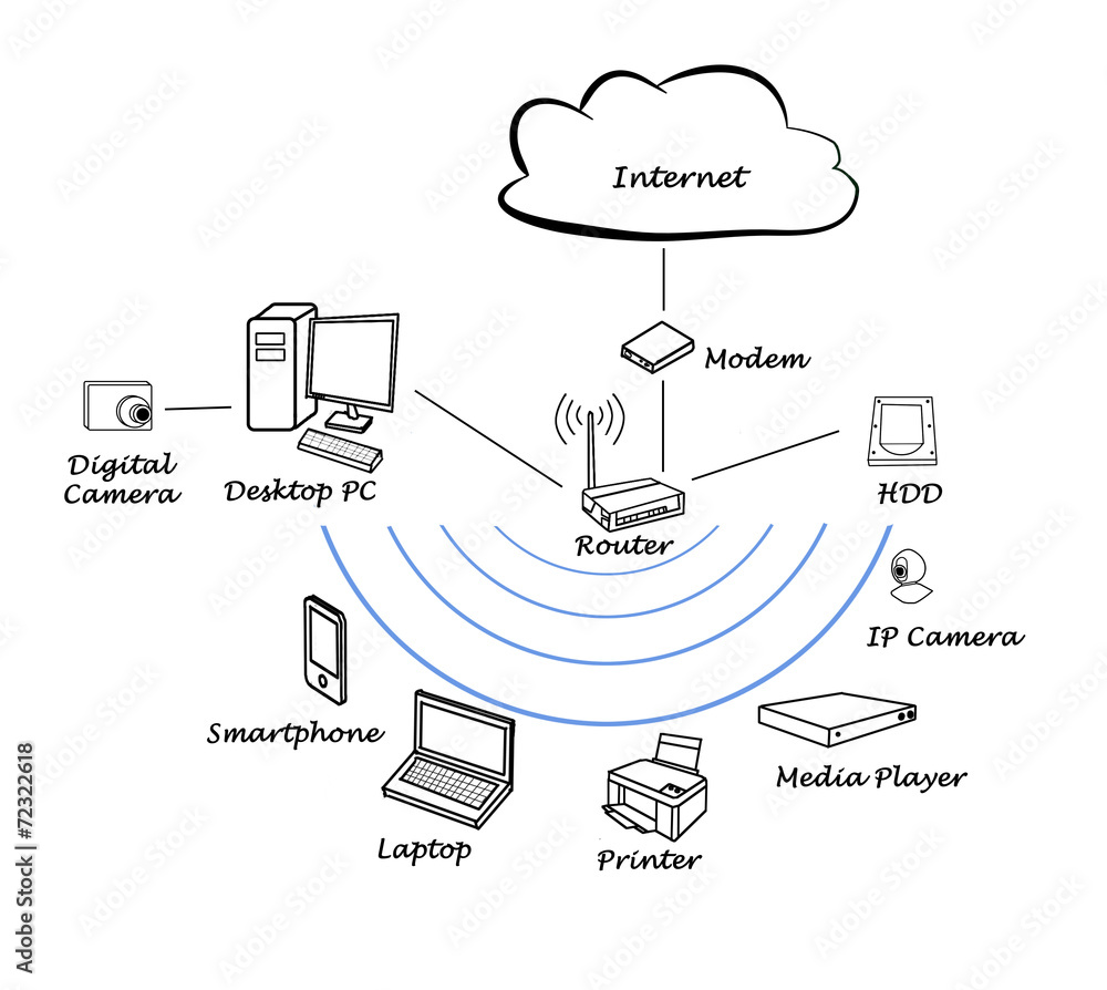 Diagram of home network Stock Illustration | Adobe Stock