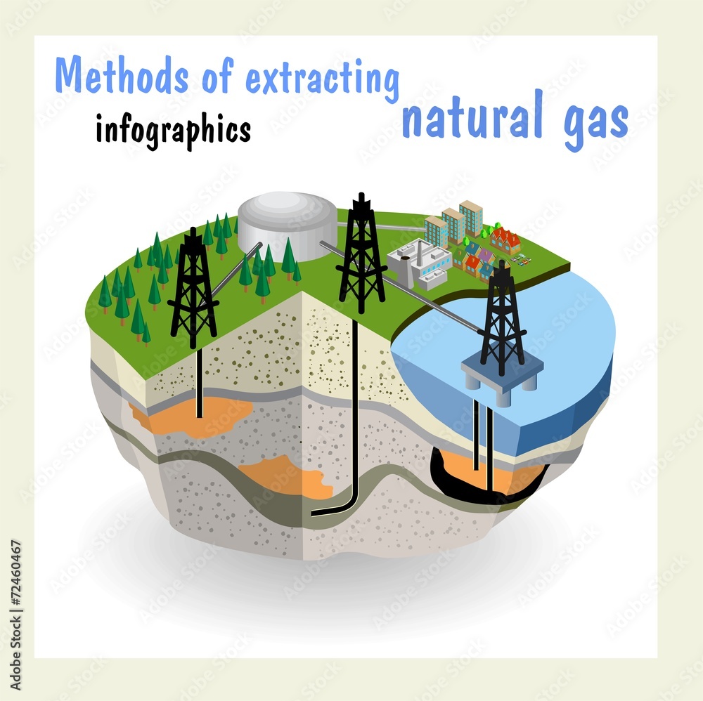 Diagram showing conventional and unconventional natural gas Stock ...