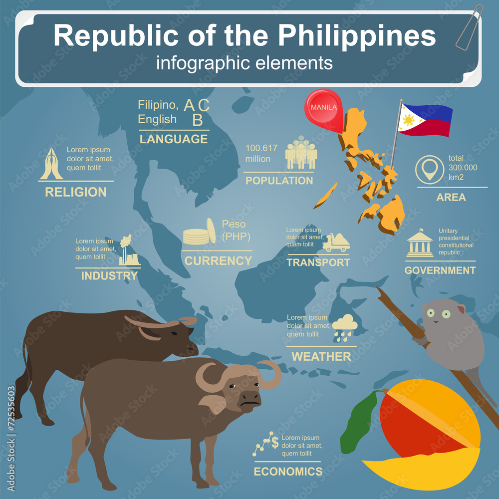 Philippines infographics, statistical data, sights. Stock Vector ...