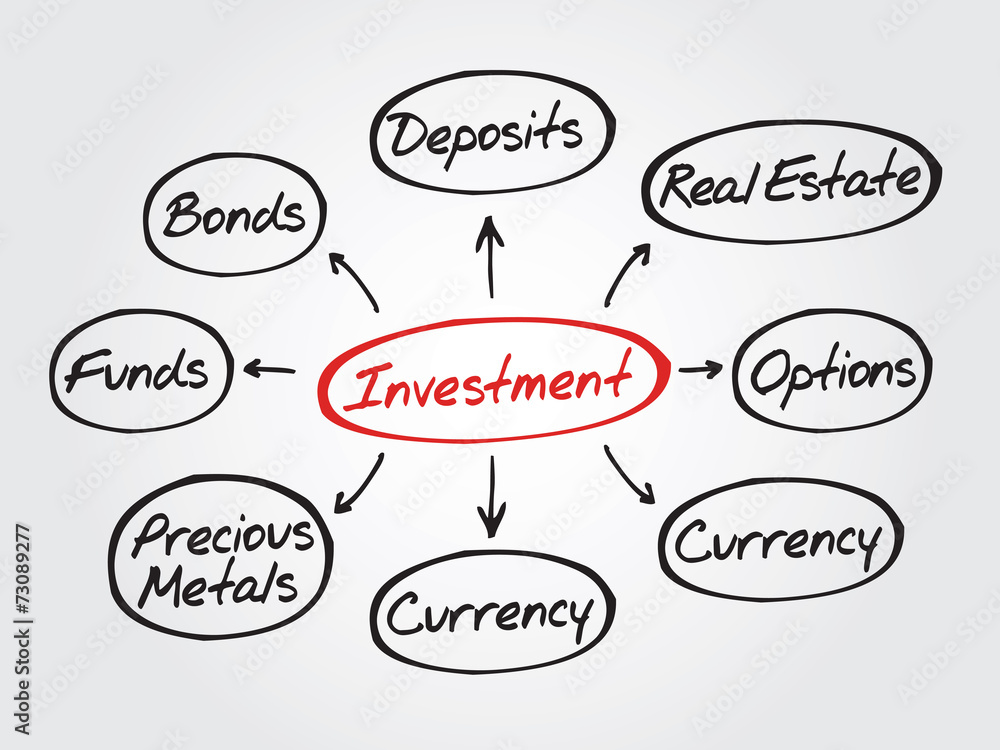 Handwritten Investment mind map graph, types of investing Stock Vector ...