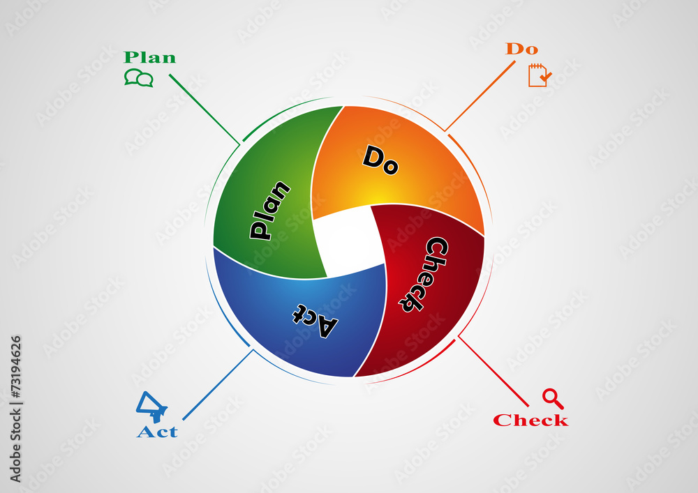 PDCA infographic Stock Vector | Adobe Stock