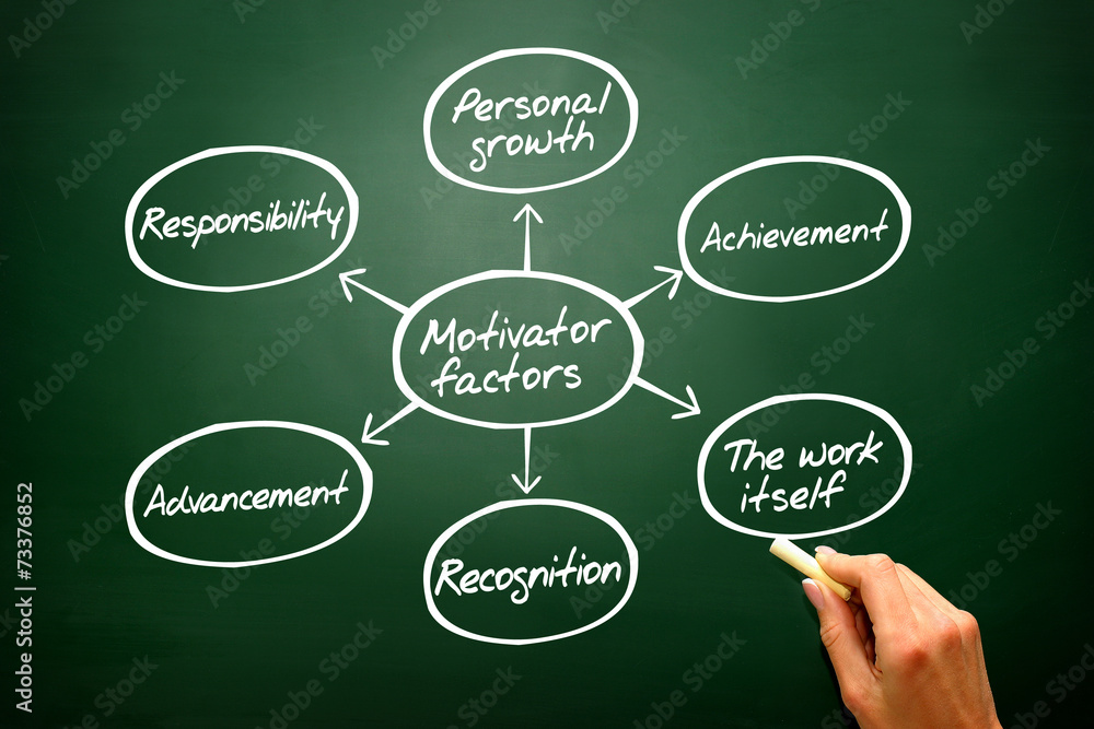 Hand drawn Motivator factors diagram, chart shapes Stock Photo | Adobe ...