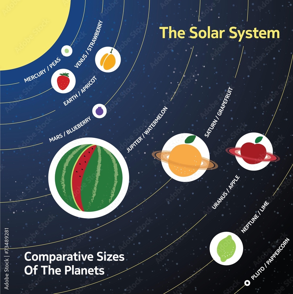 Solar System Fruit