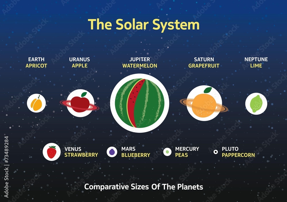 Solar system. Comparative sizes of the planets relative to fruit Stock ...