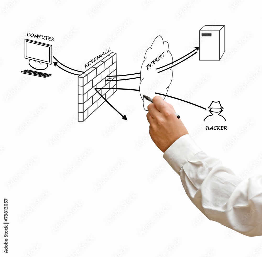 Diagram of firewall Stock Photo | Adobe Stock